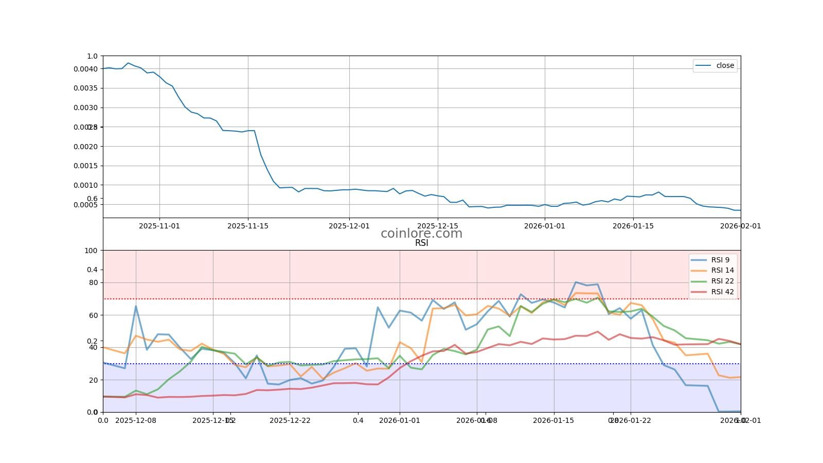 GAM3S.GG RSI indicator