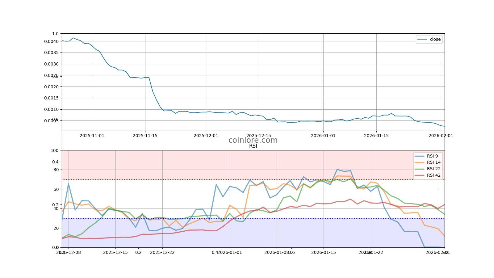 GAM3S.GG RSI indicator
