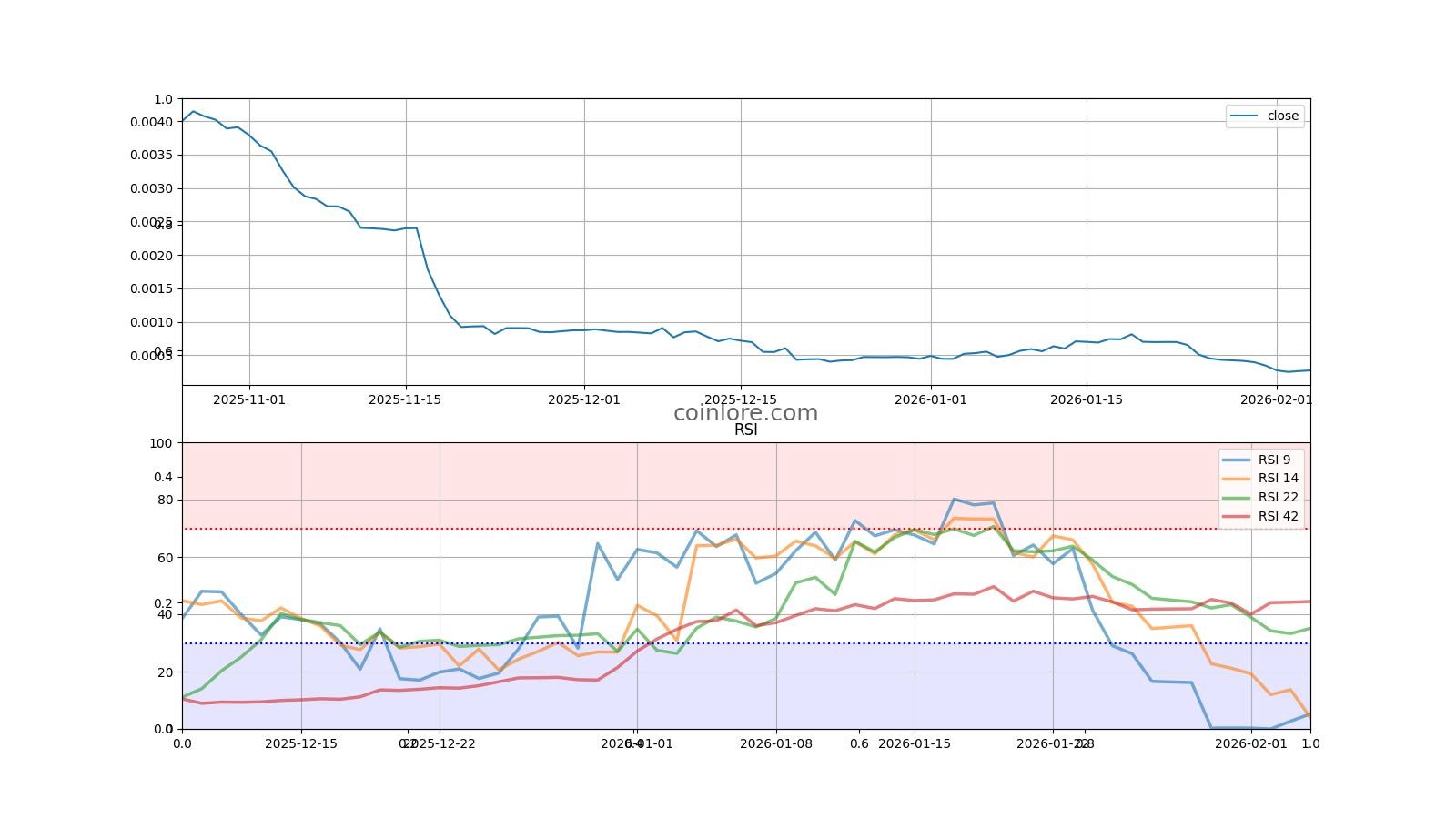 GAM3S.GG RSI indicator