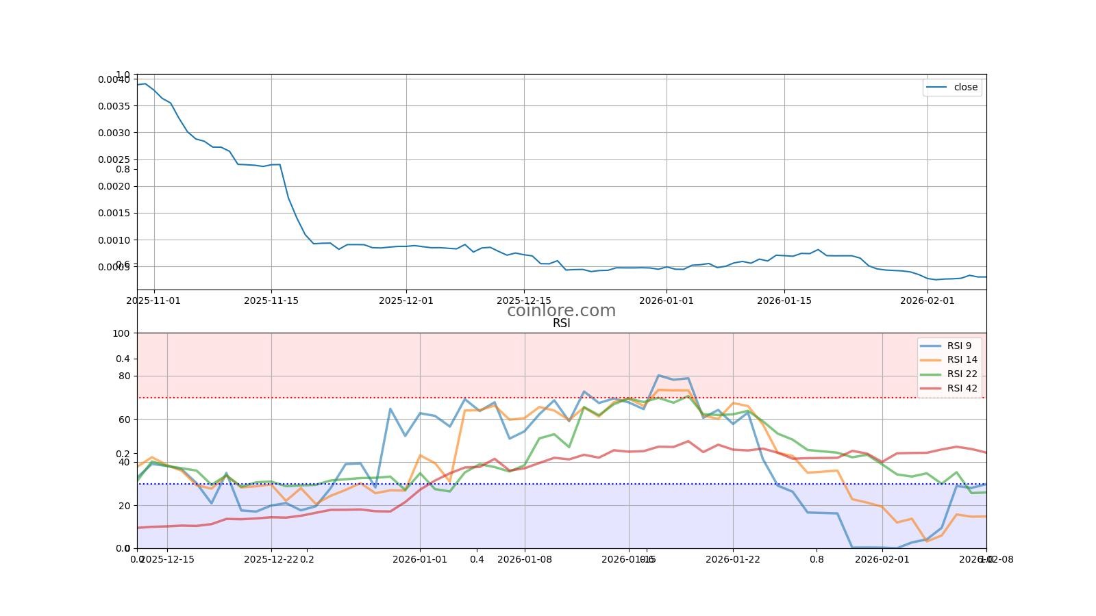 GAM3S.GG RSI indicator