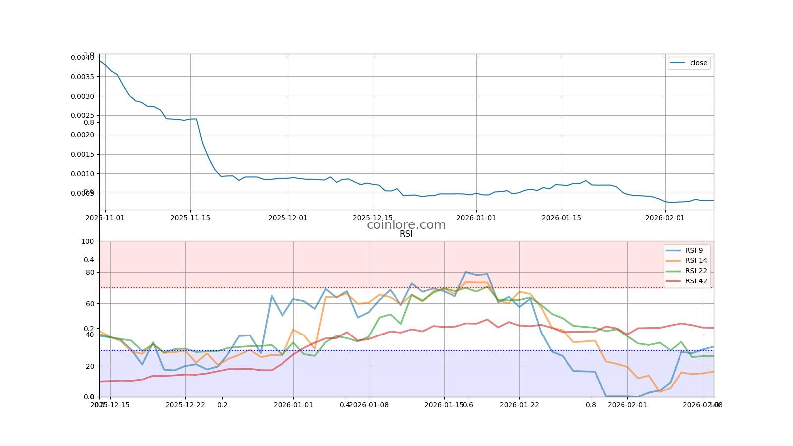 GAM3S.GG RSI indicator