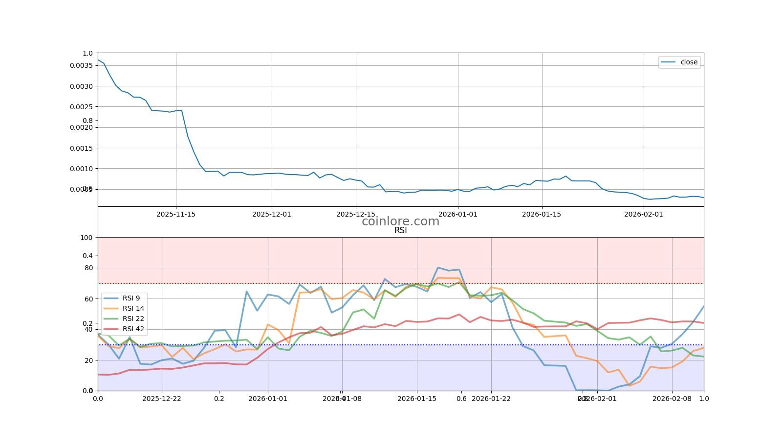 GAM3S.GG RSI indicator