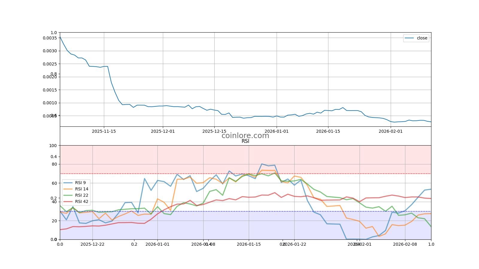 GAM3S.GG RSI indicator