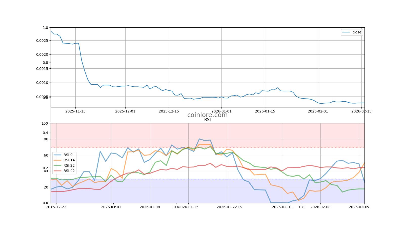 GAM3S.GG RSI indicator
