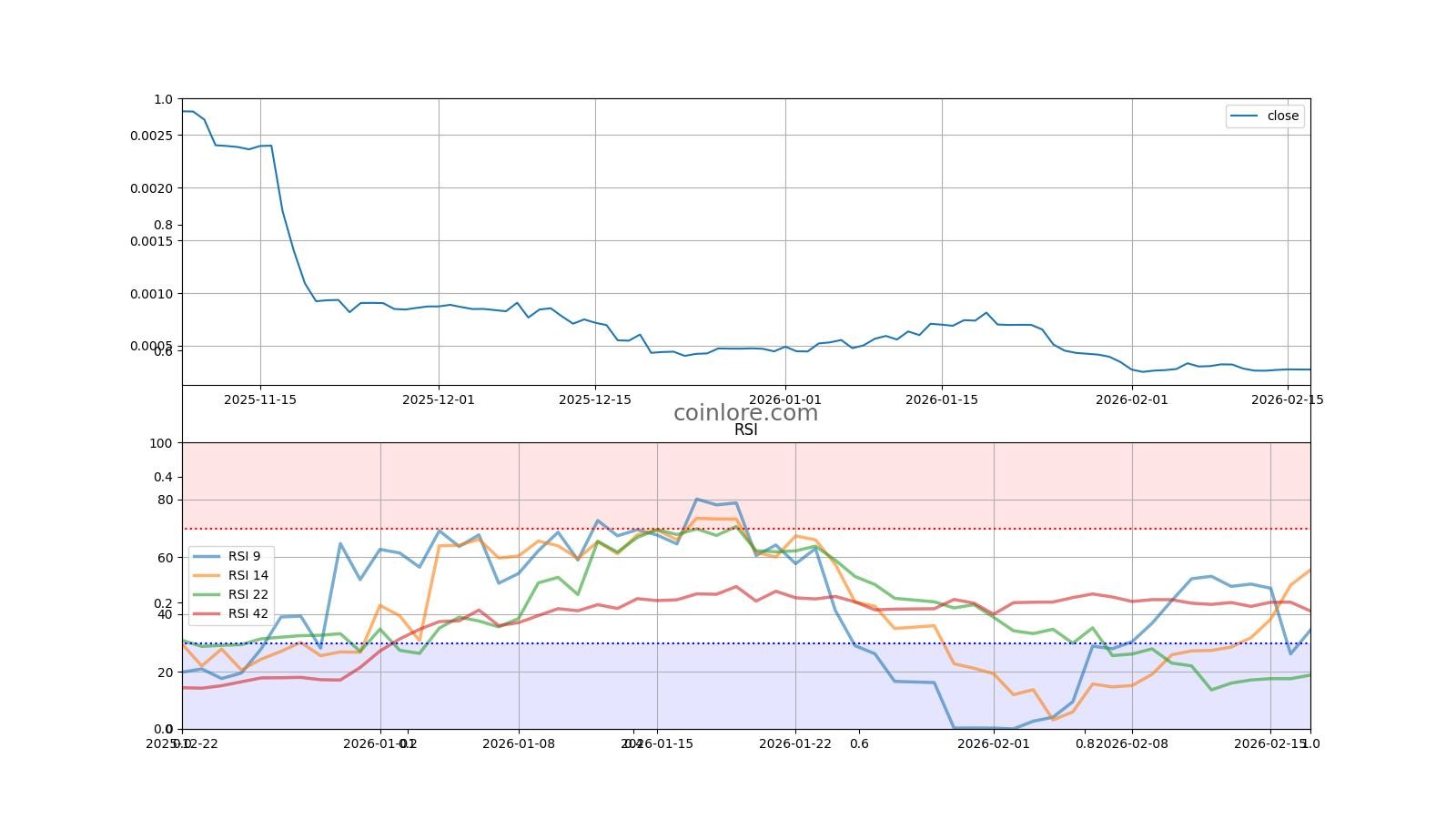 GAM3S.GG RSI indicator