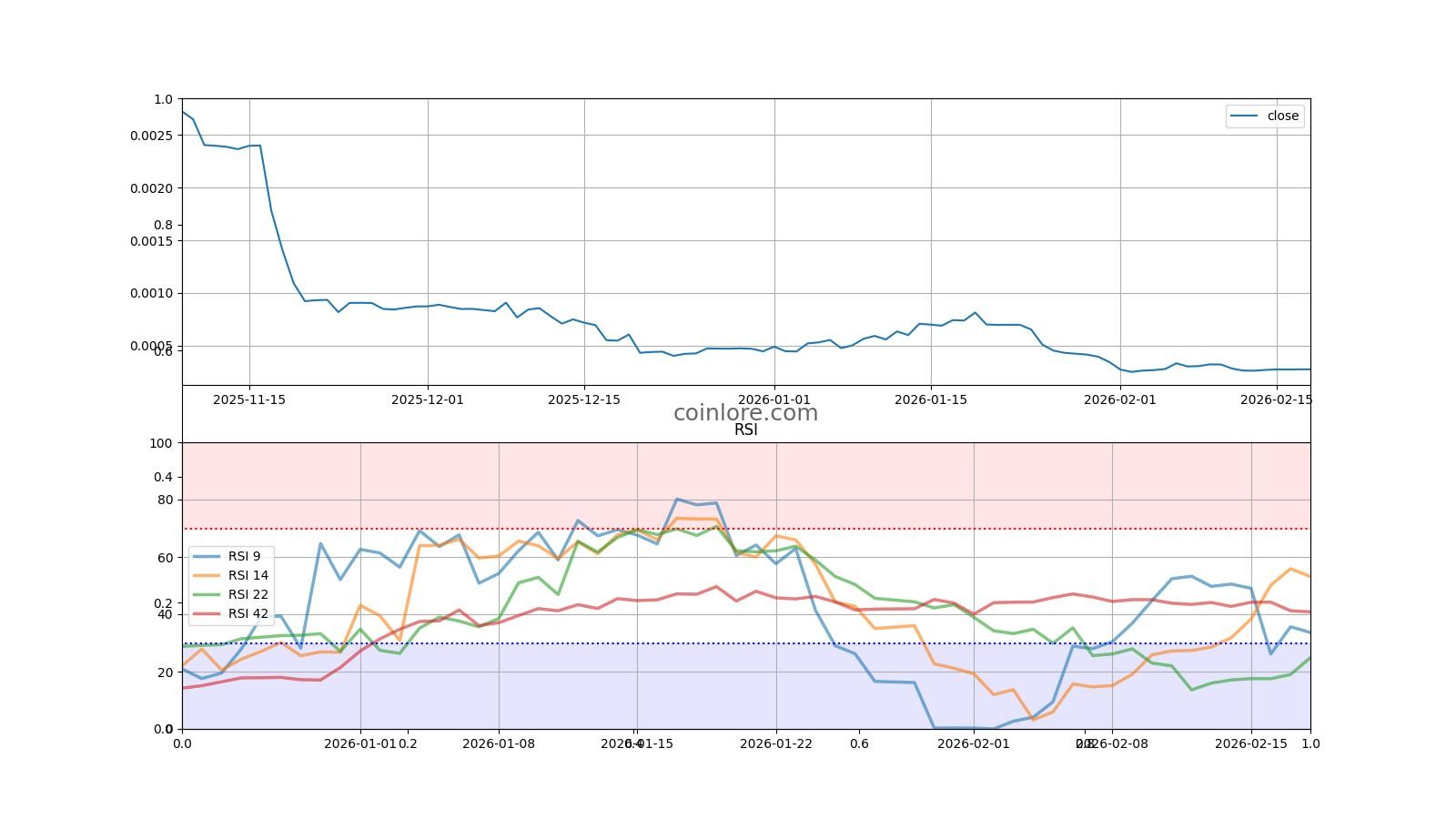 GAM3S.GG RSI indicator
