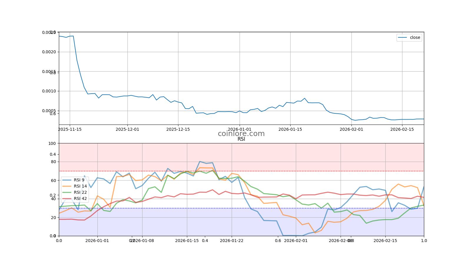GAM3S.GG RSI indicator