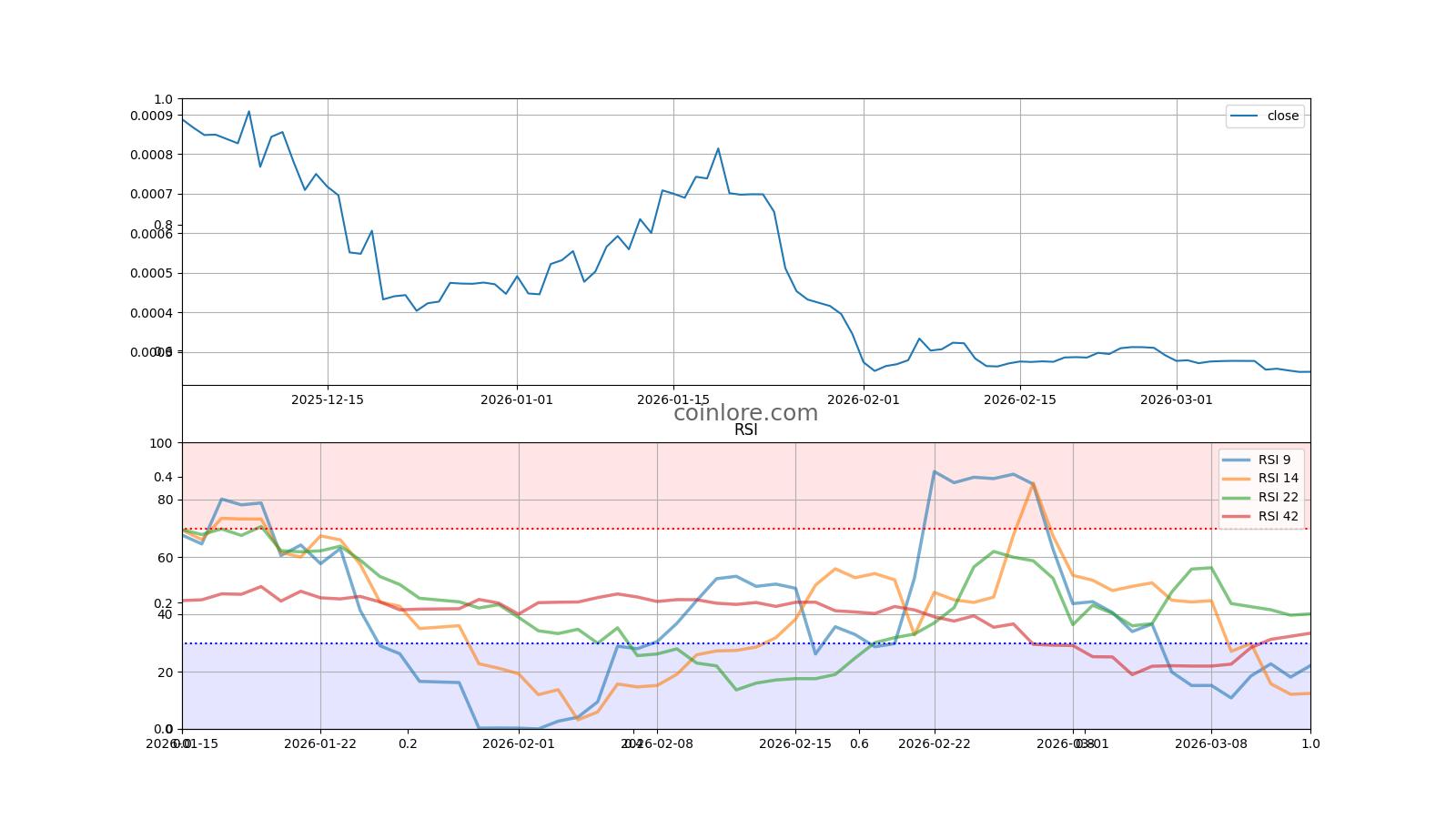 GAM3S.GG RSI indicator