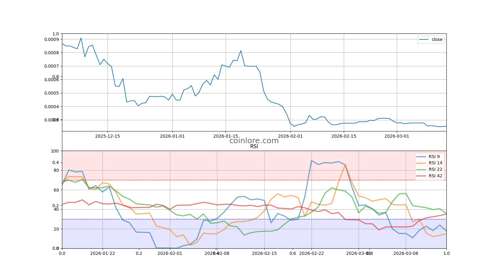 GAM3S.GG RSI indicator