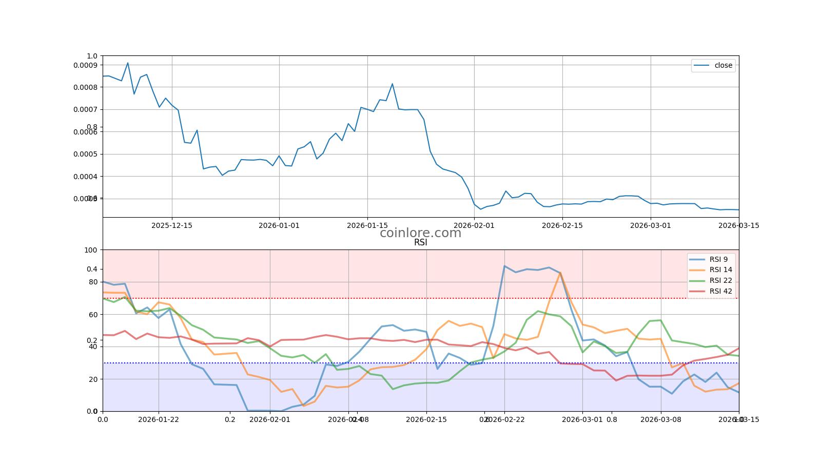 GAM3S.GG RSI indicator