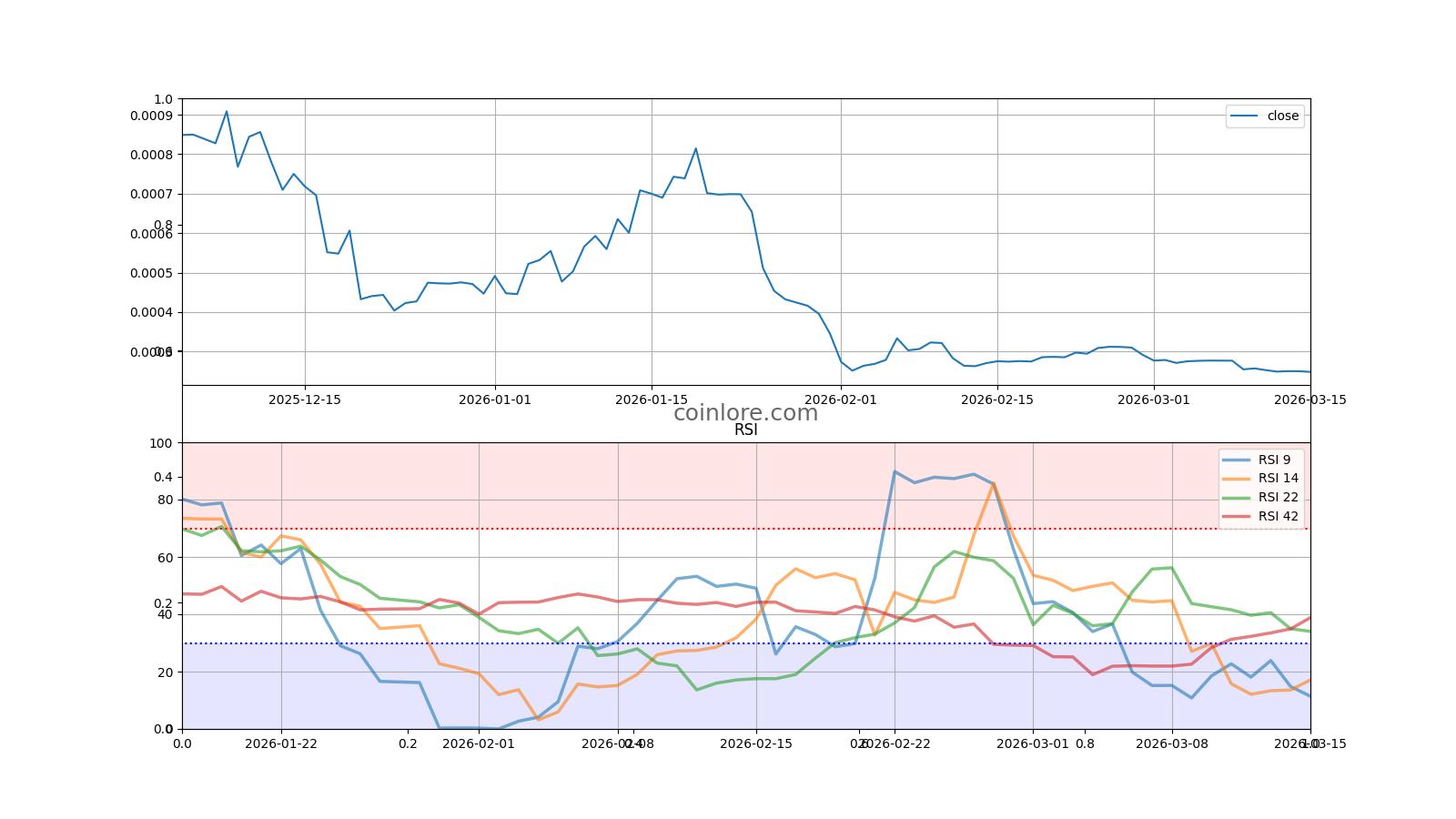 GAM3S.GG RSI indicator