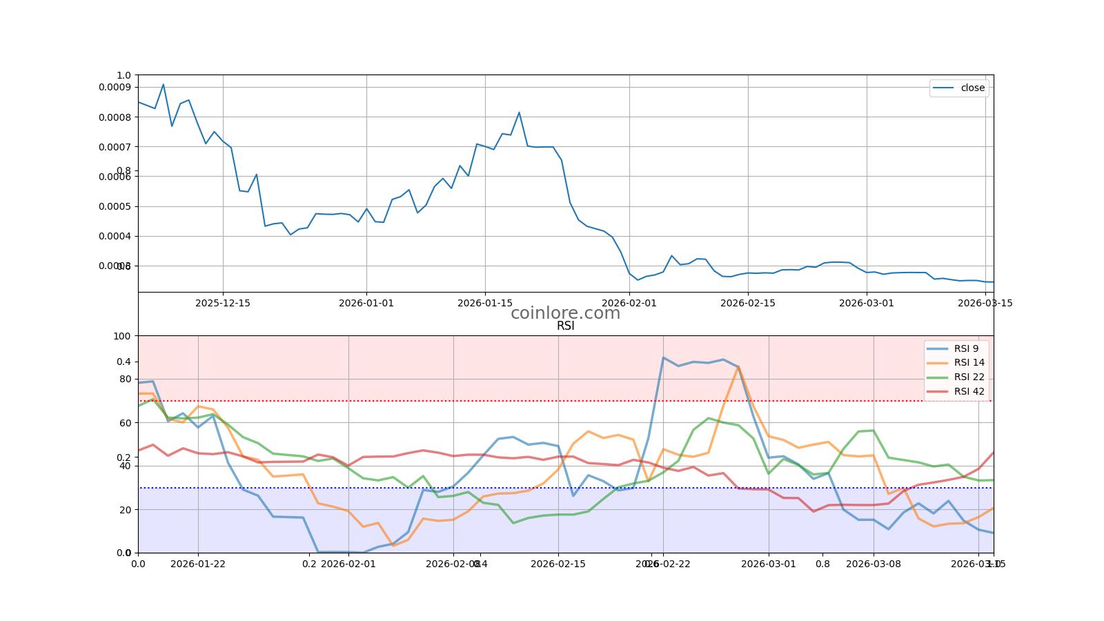 GAM3S.GG RSI indicator