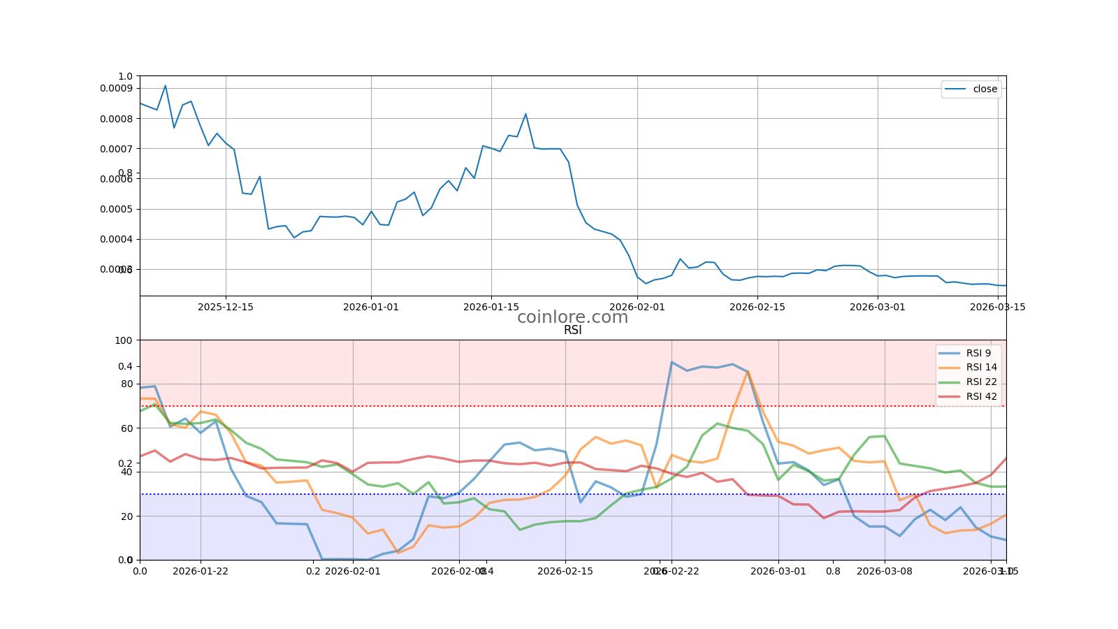 GAM3S.GG RSI indicator