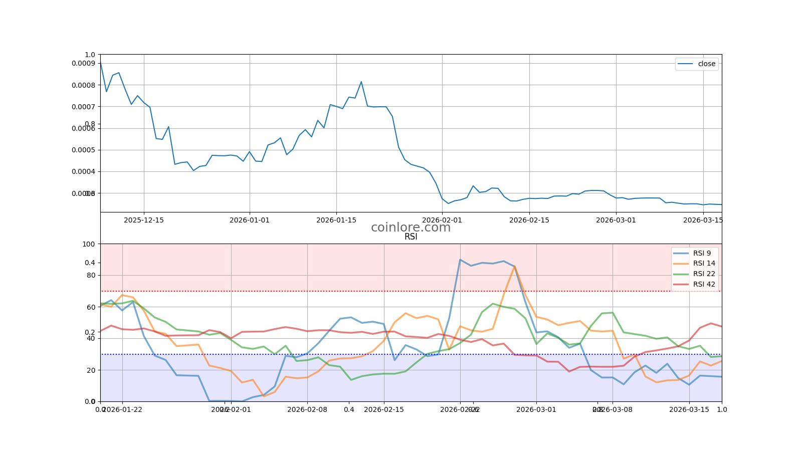 GAM3S.GG RSI indicator