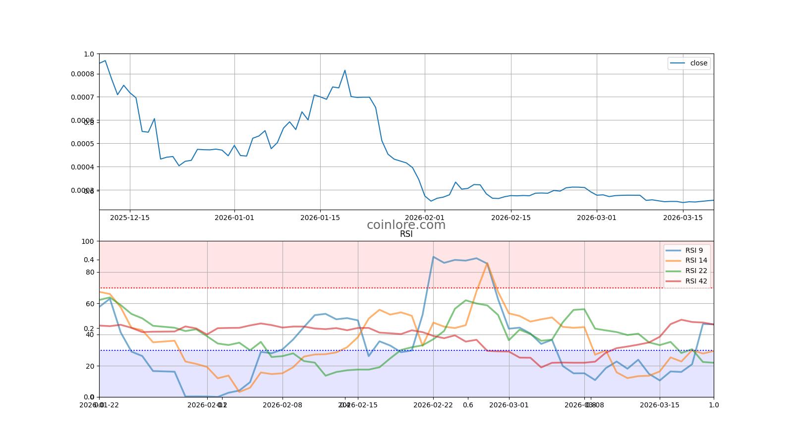 GAM3S.GG RSI indicator