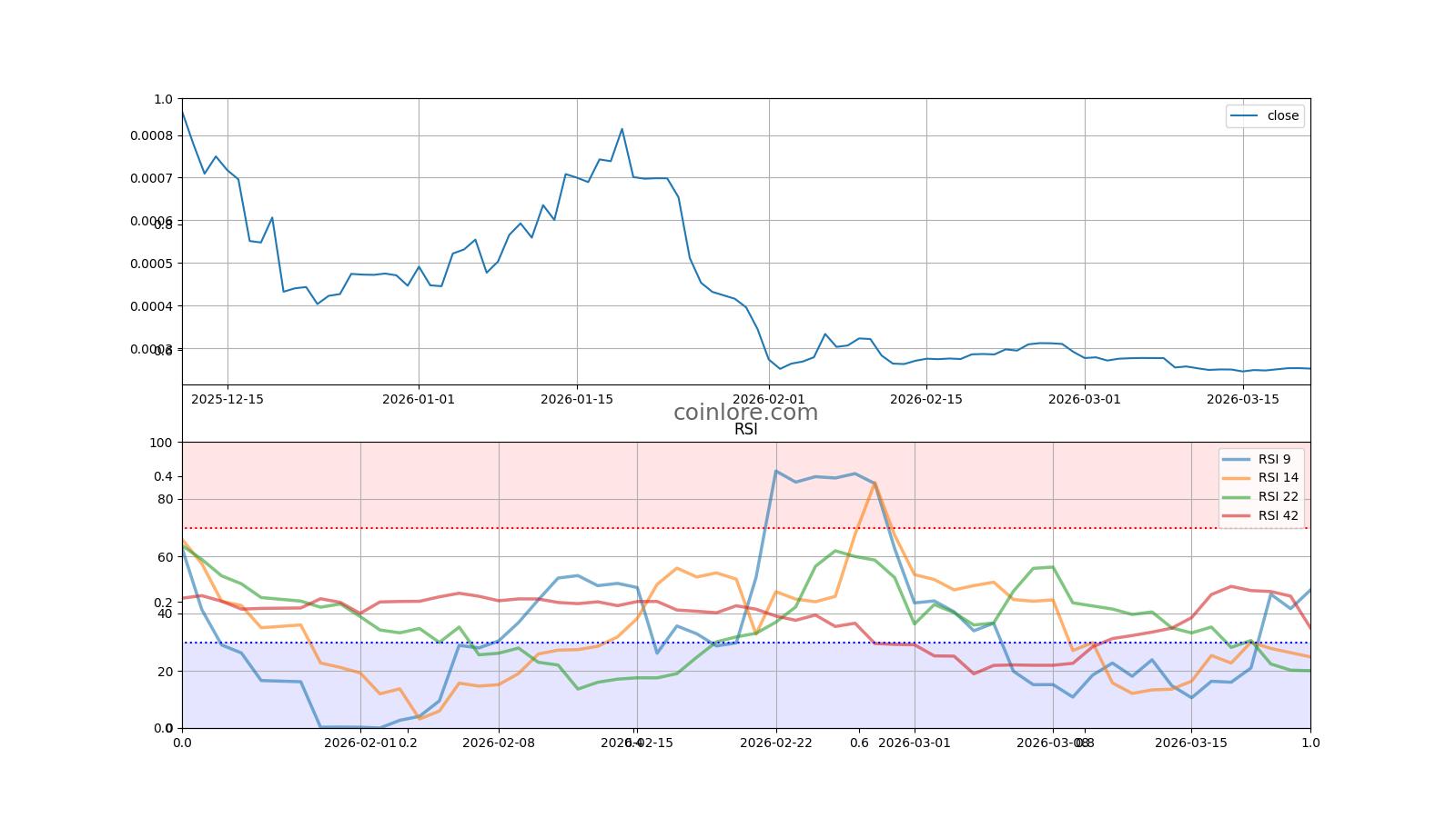 GAM3S.GG RSI indicator