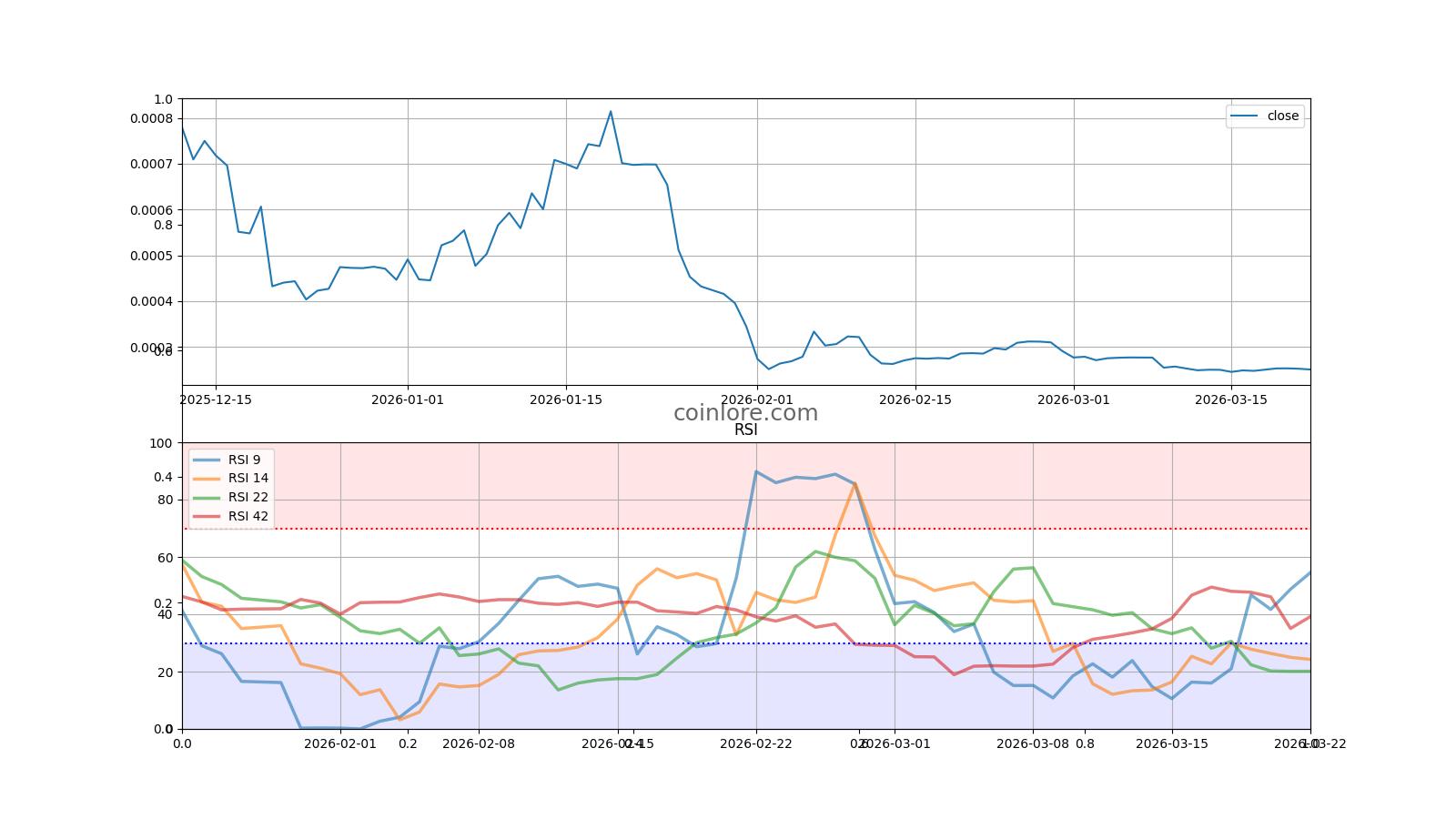 GAM3S.GG RSI indicator