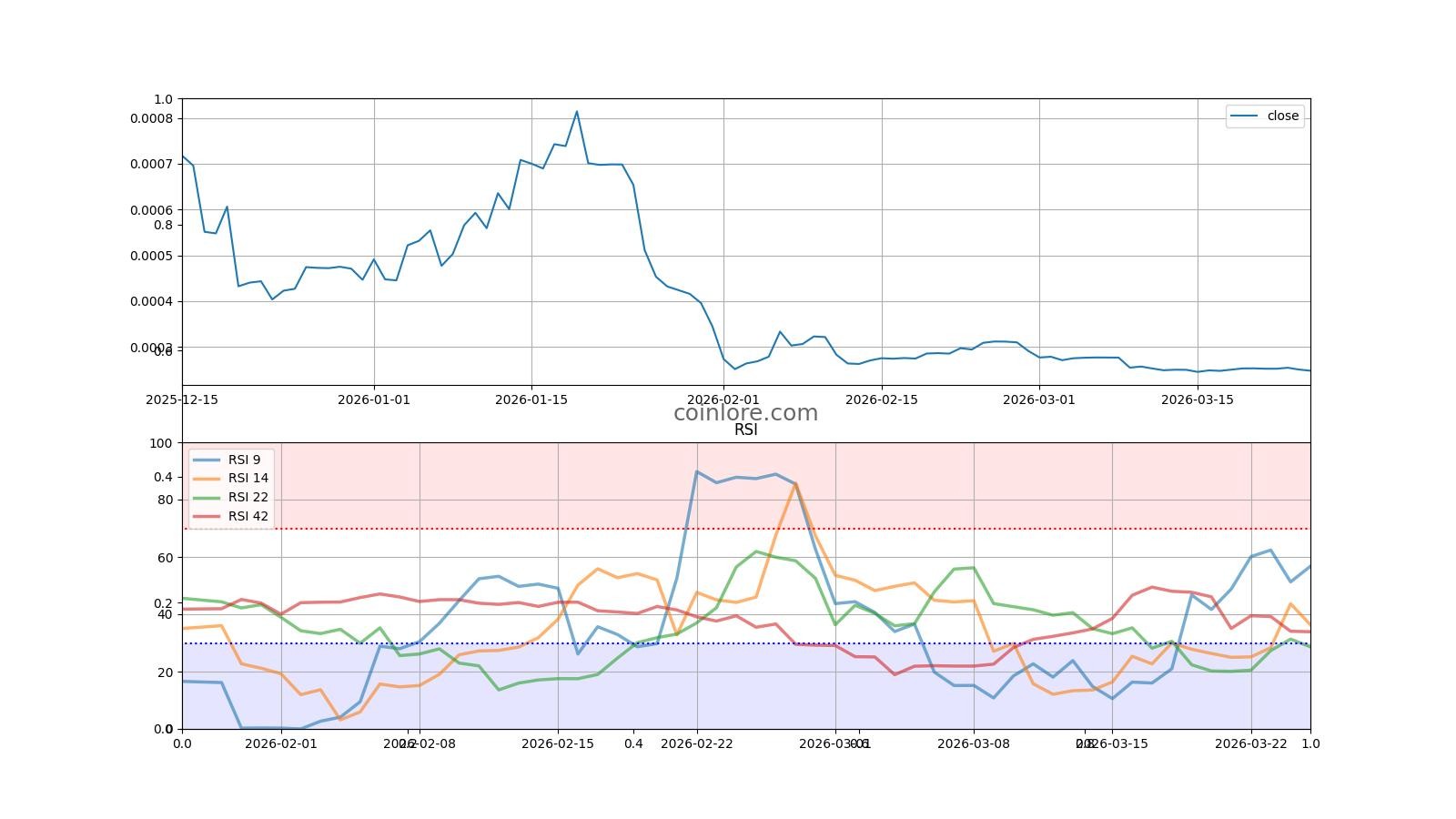 GAM3S.GG RSI indicator