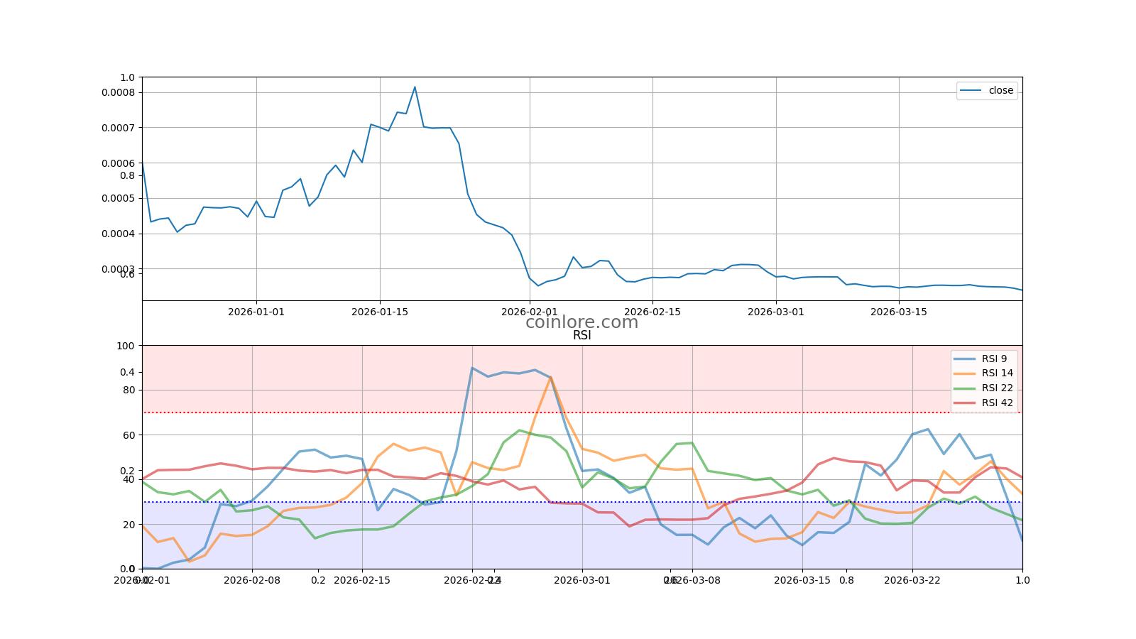 GAM3S.GG RSI indicator