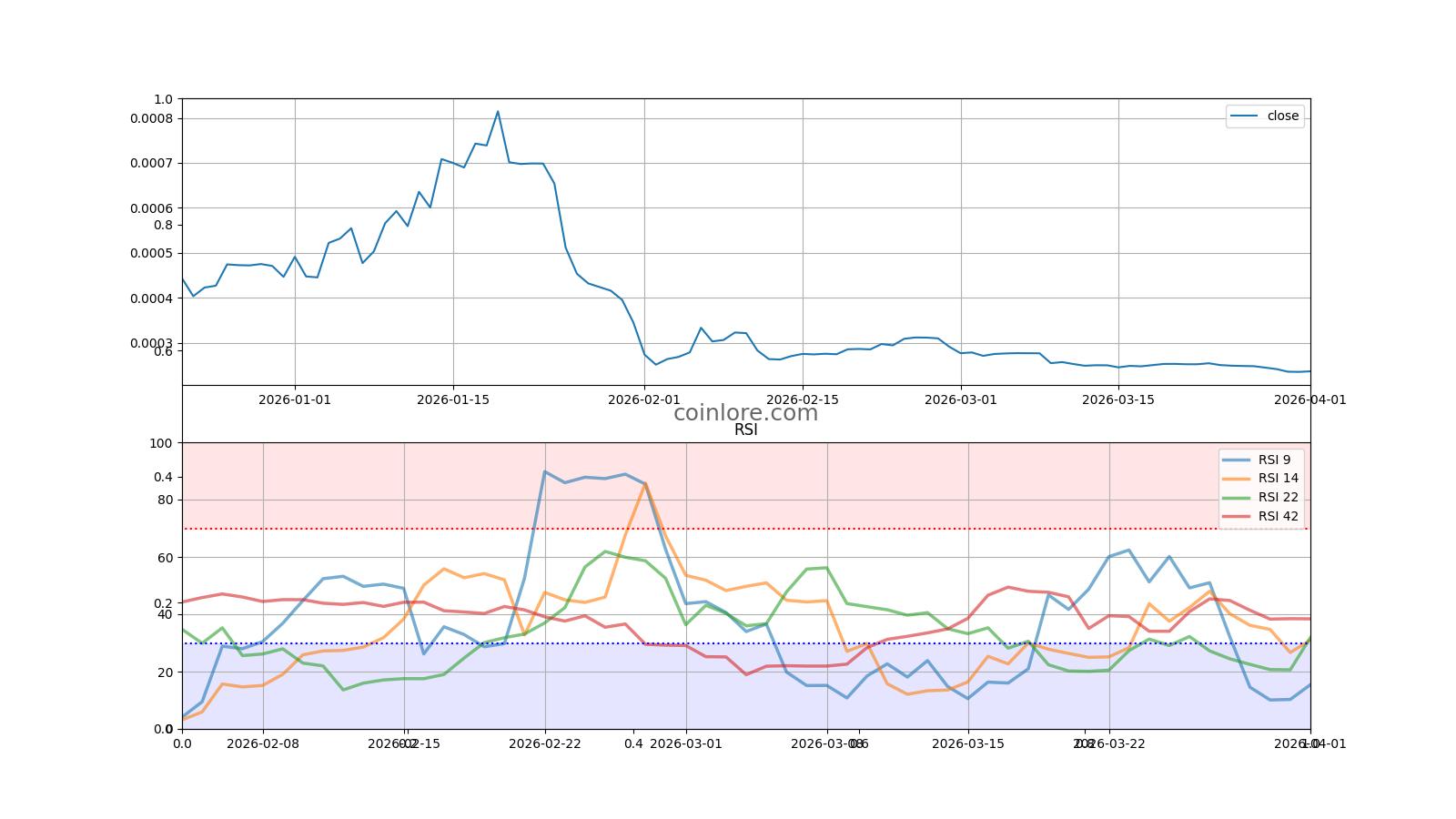 GAM3S.GG RSI indicator