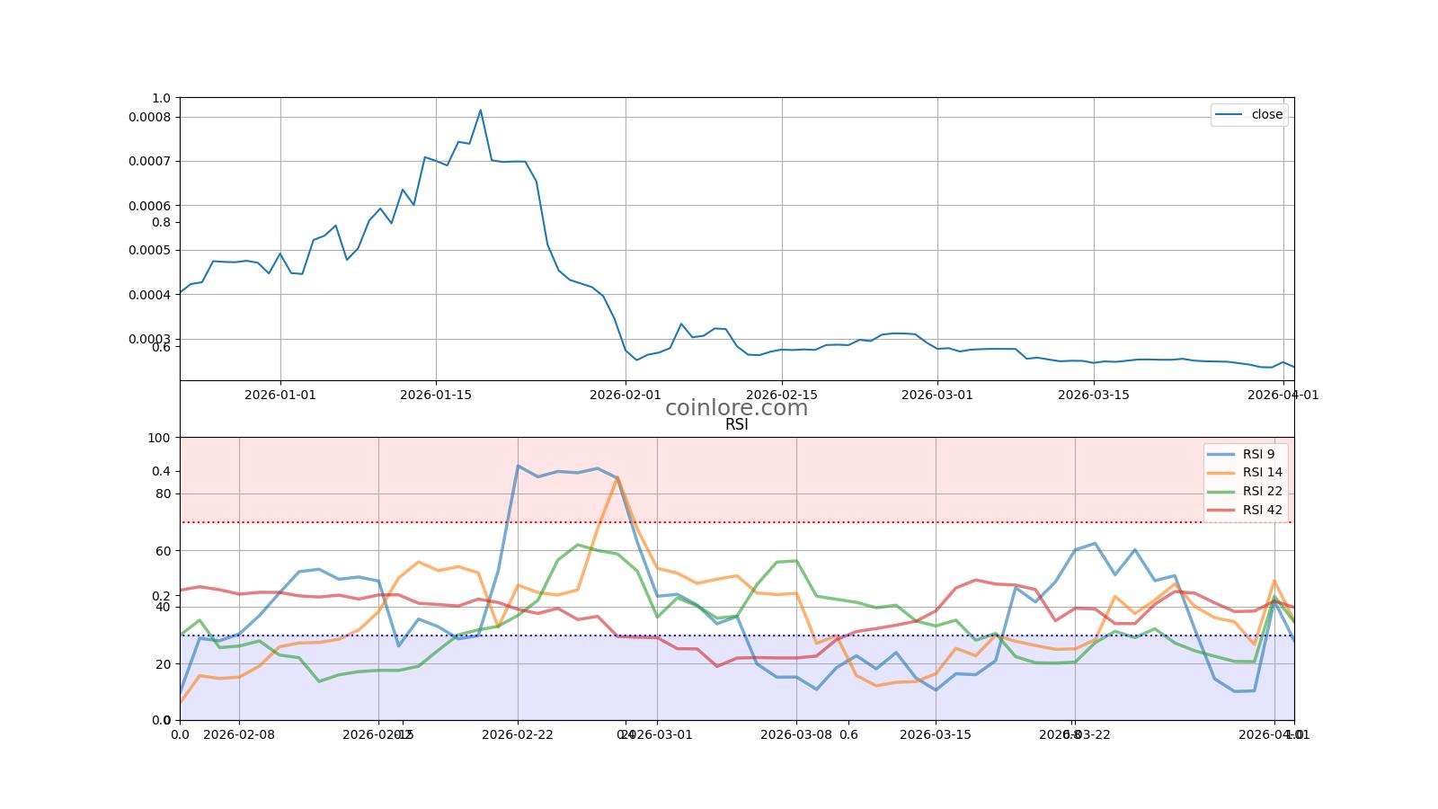 GAM3S.GG RSI indicator