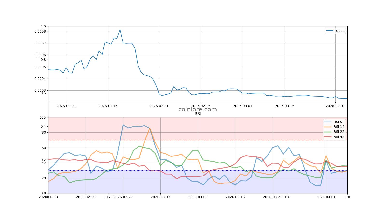 GAM3S.GG RSI indicator