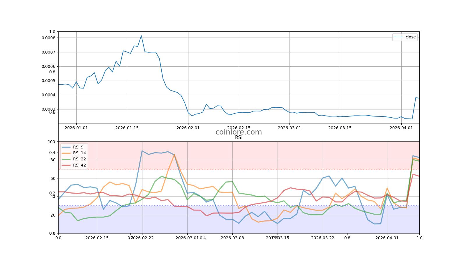 GAM3S.GG RSI indicator