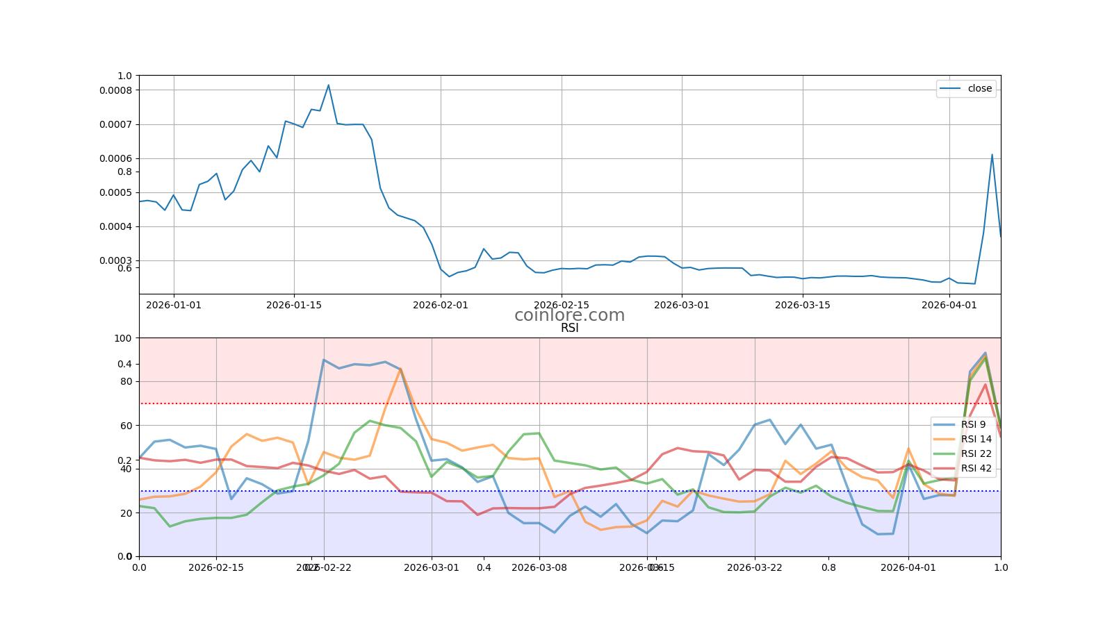 GAM3S.GG RSI indicator