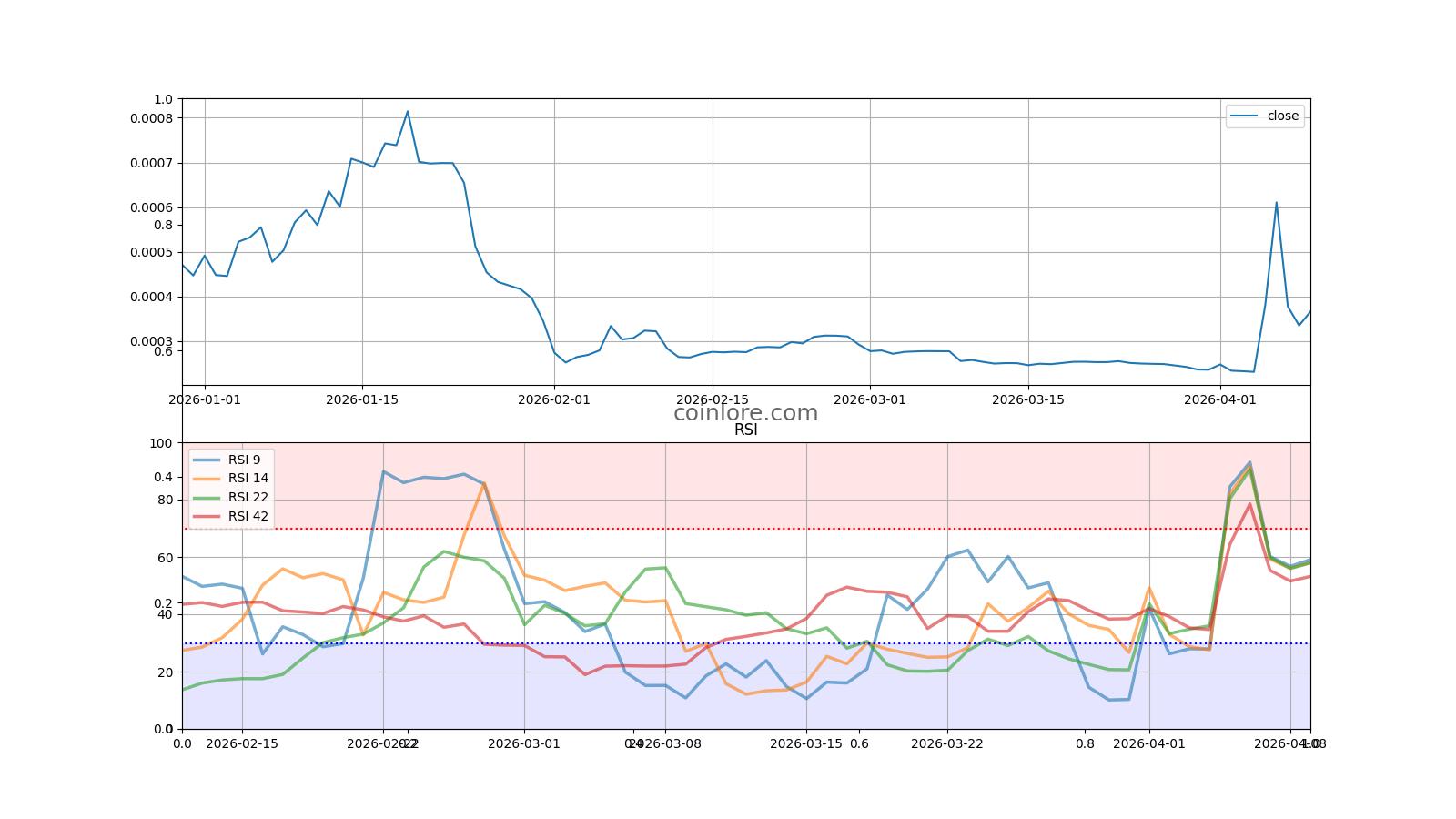 GAM3S.GG RSI indicator