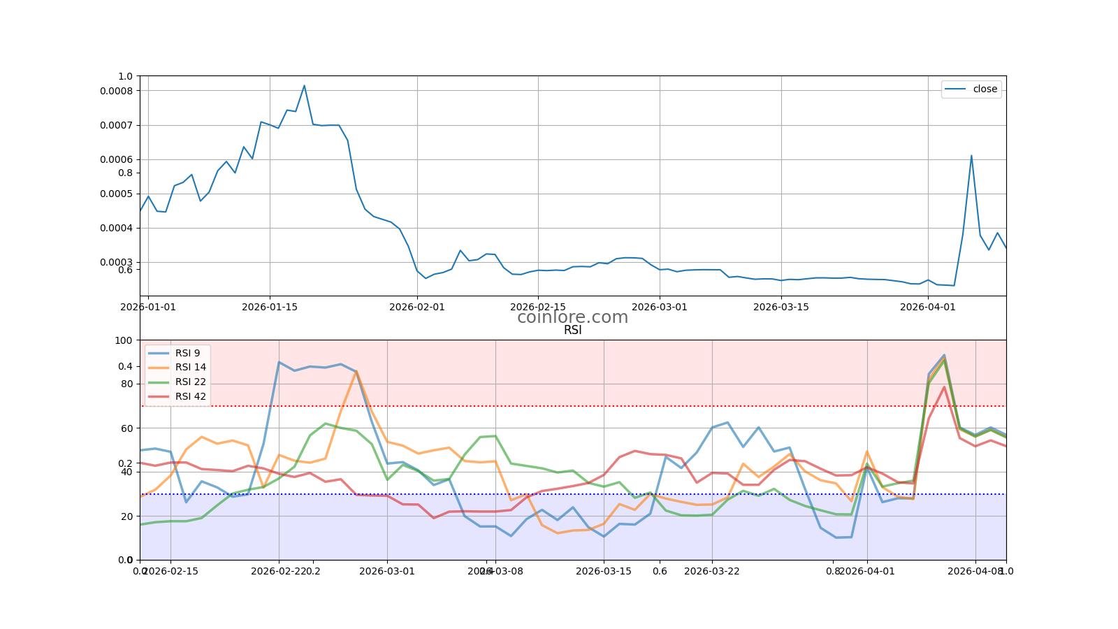 GAM3S.GG RSI indicator