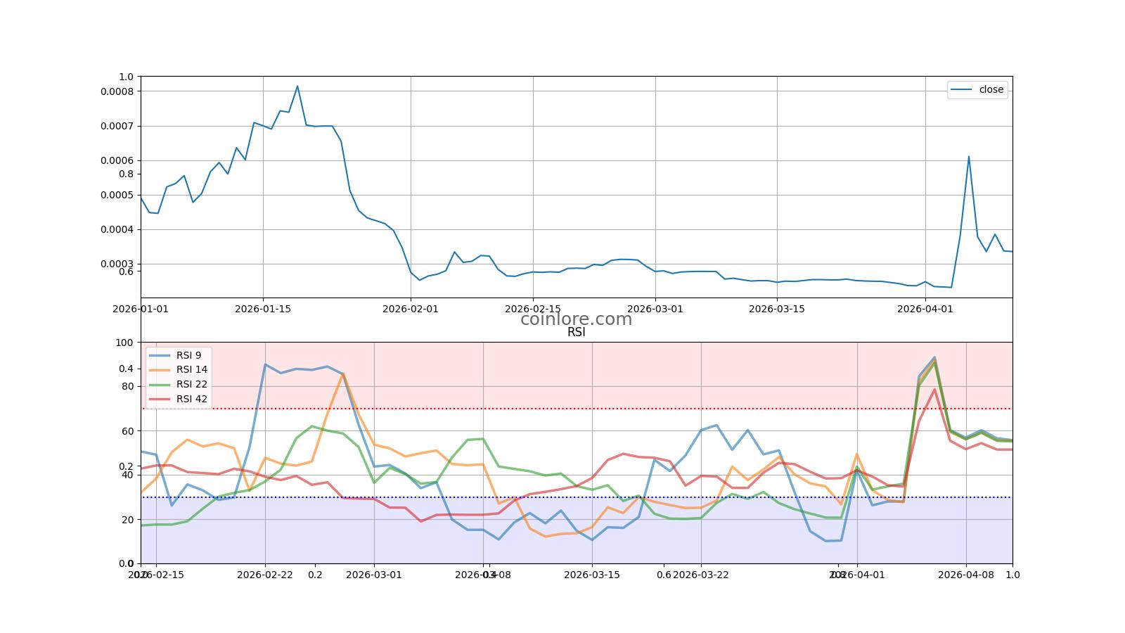 GAM3S.GG RSI indicator