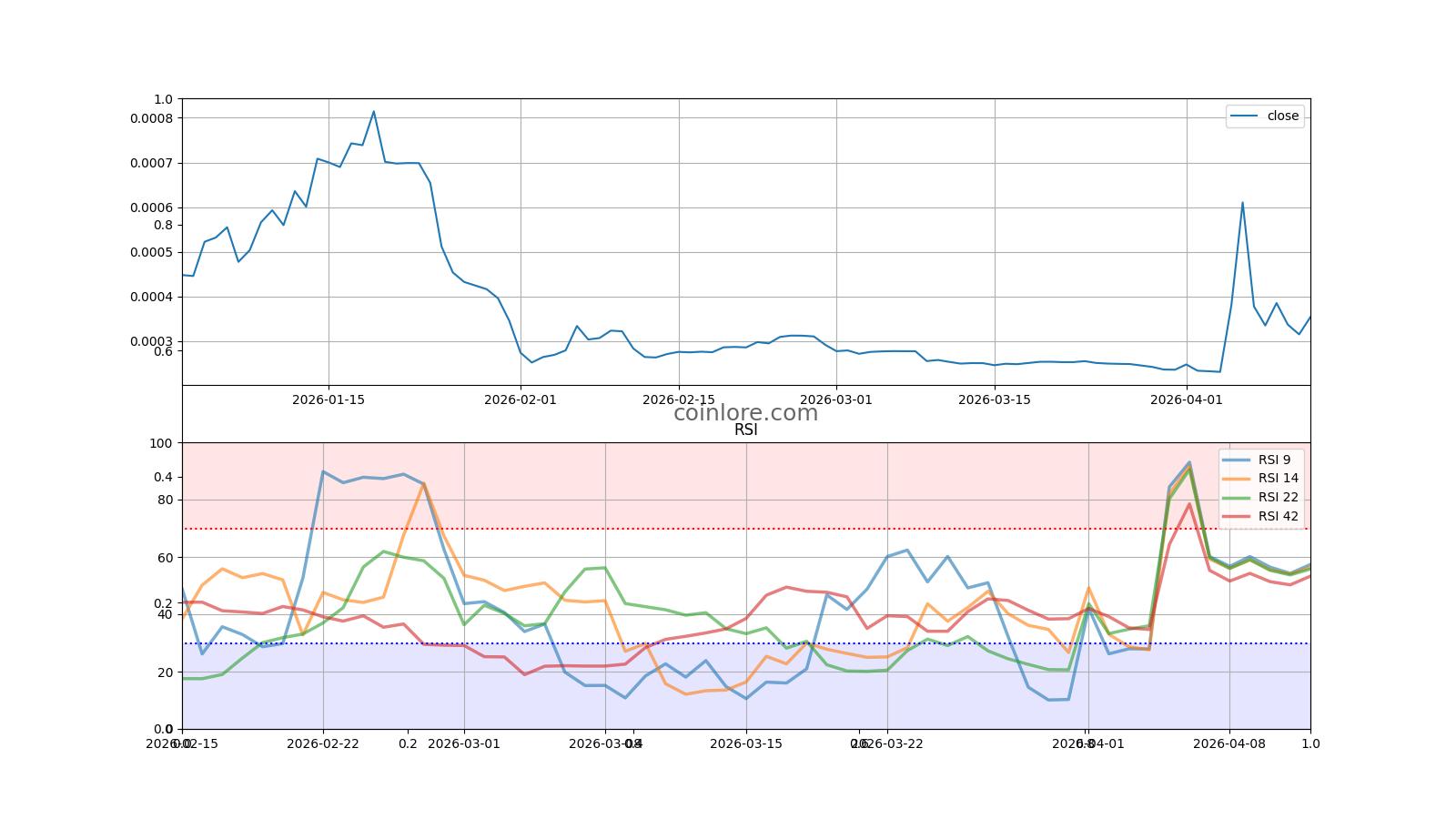 GAM3S.GG RSI indicator