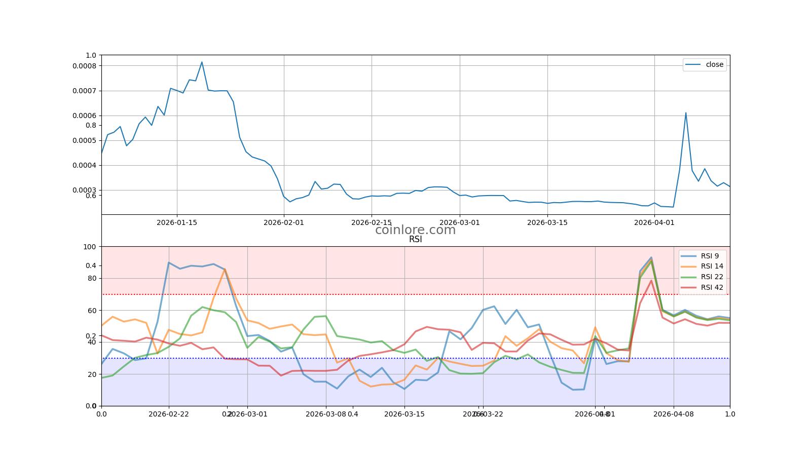 GAM3S.GG RSI indicator