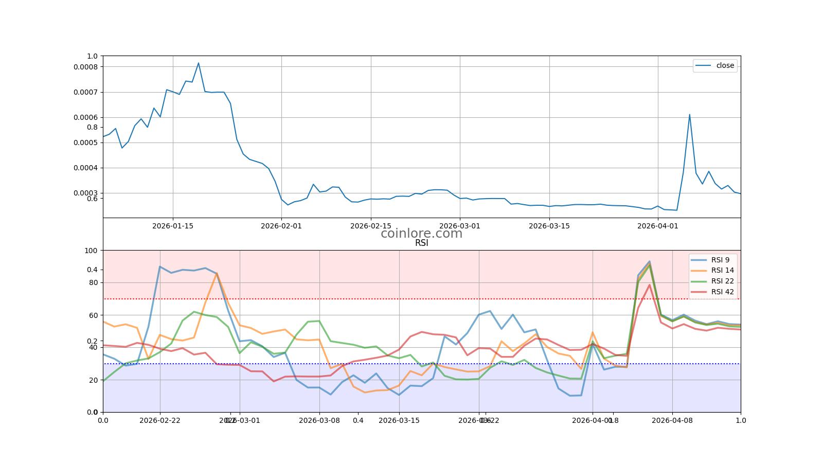 GAM3S.GG RSI indicator
