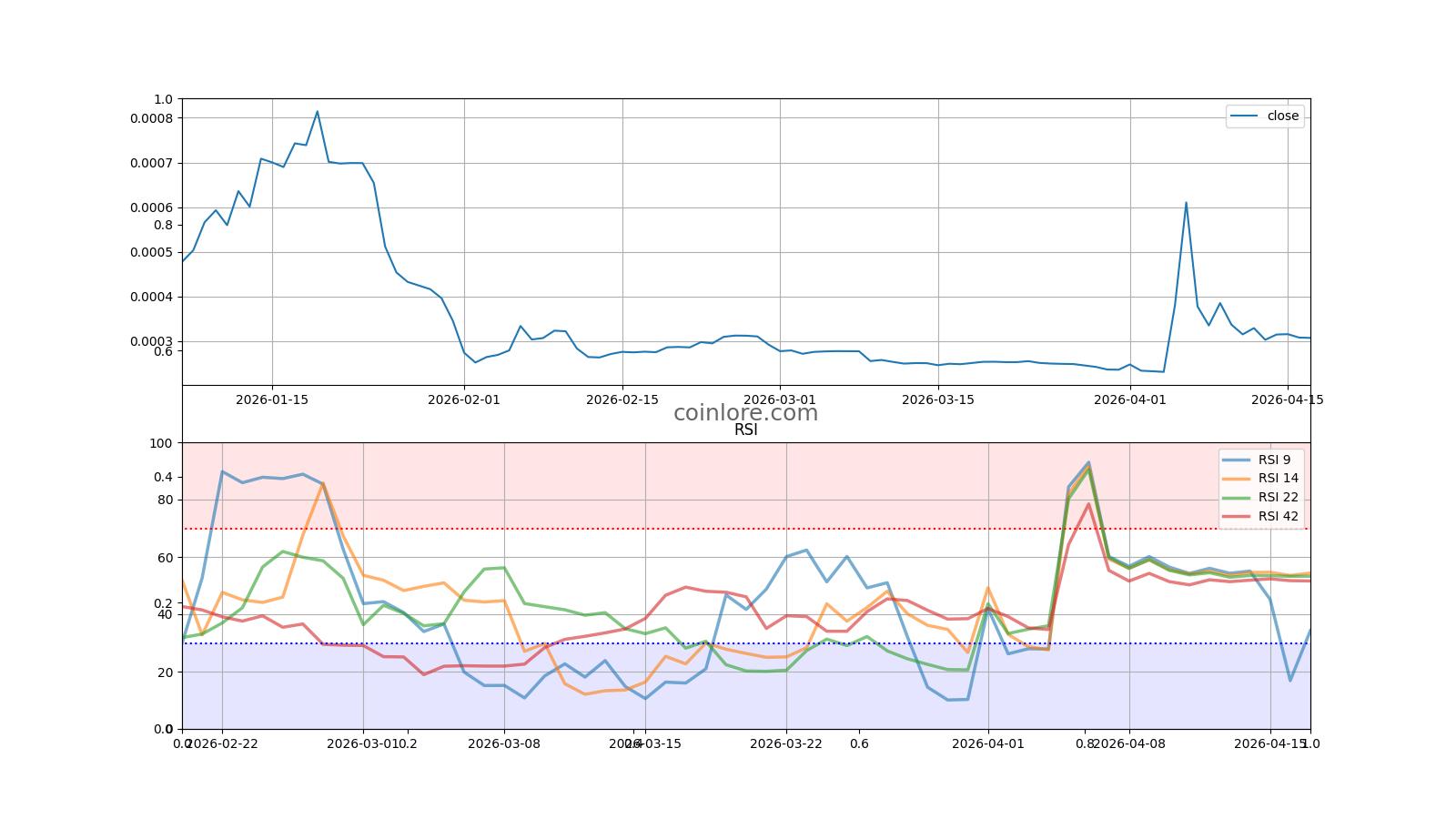 GAM3S.GG RSI indicator