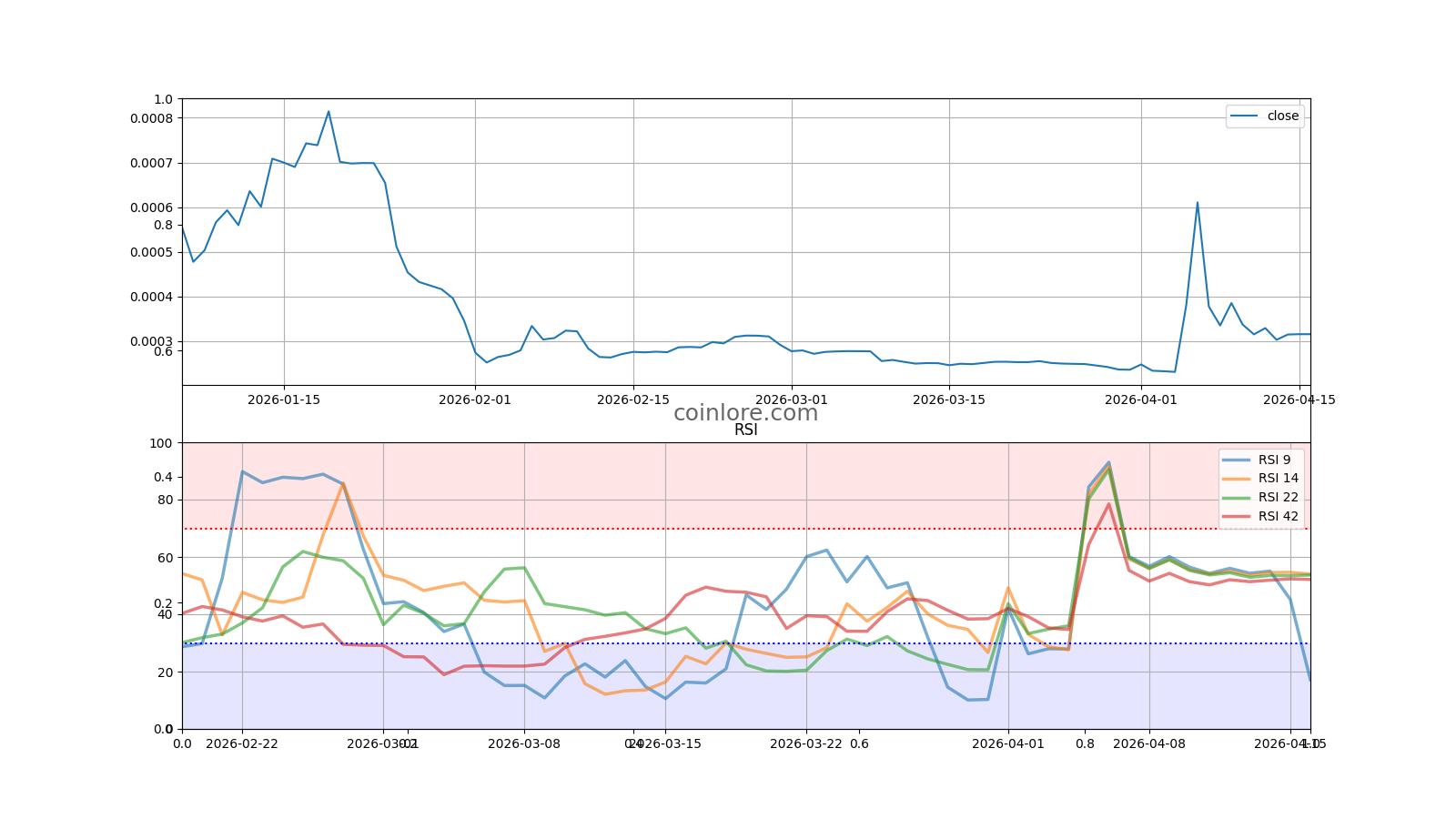 GAM3S.GG RSI indicator