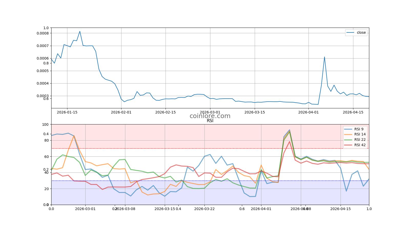 GAM3S.GG RSI indicator