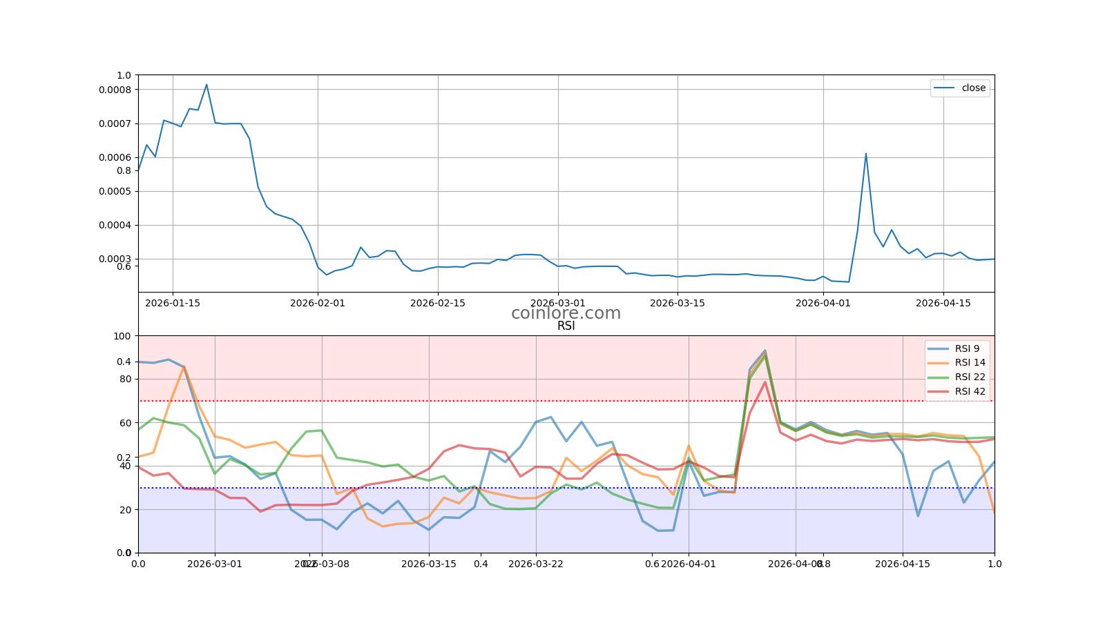 GAM3S.GG RSI indicator