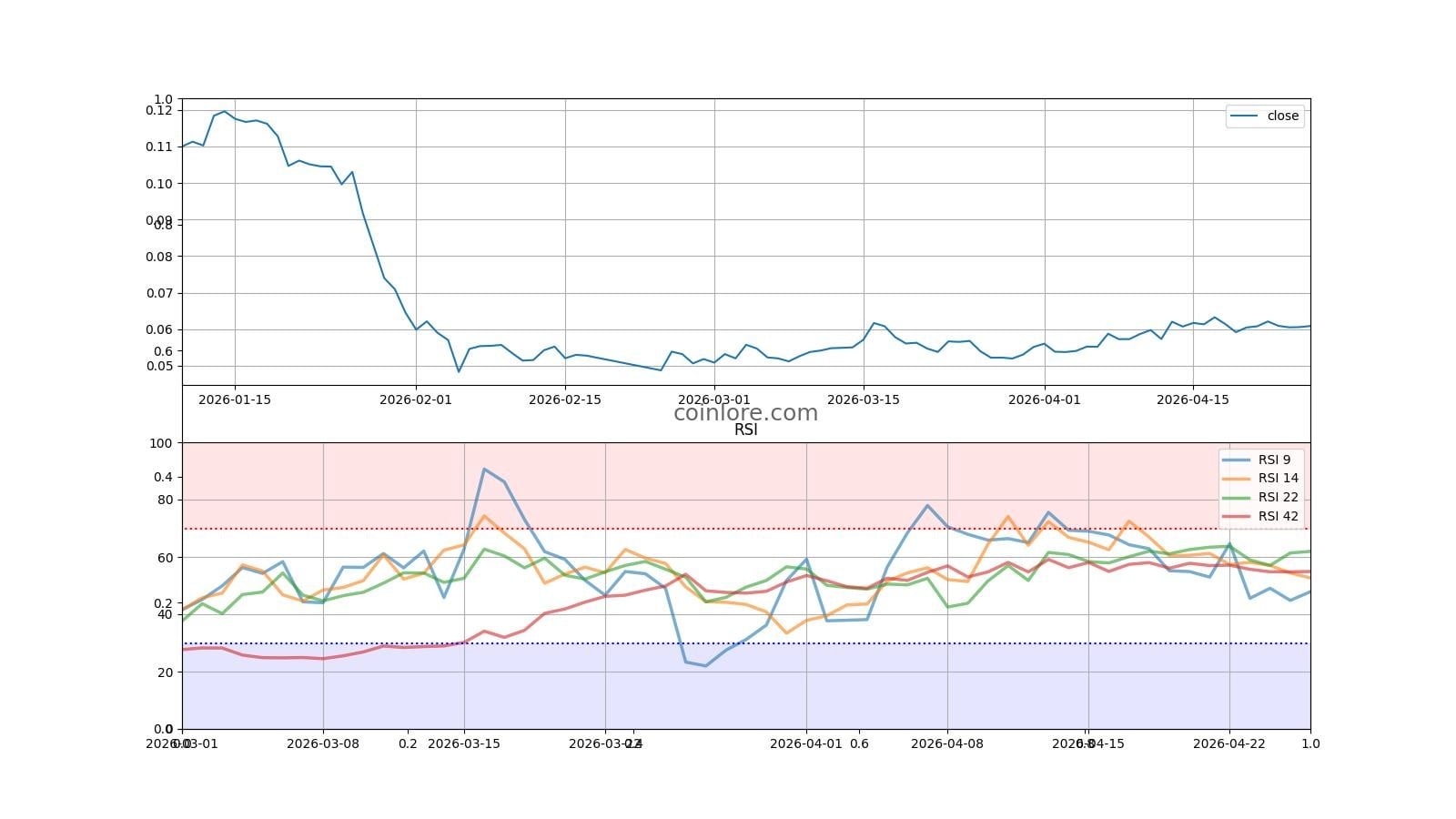Gambex RSI indicator