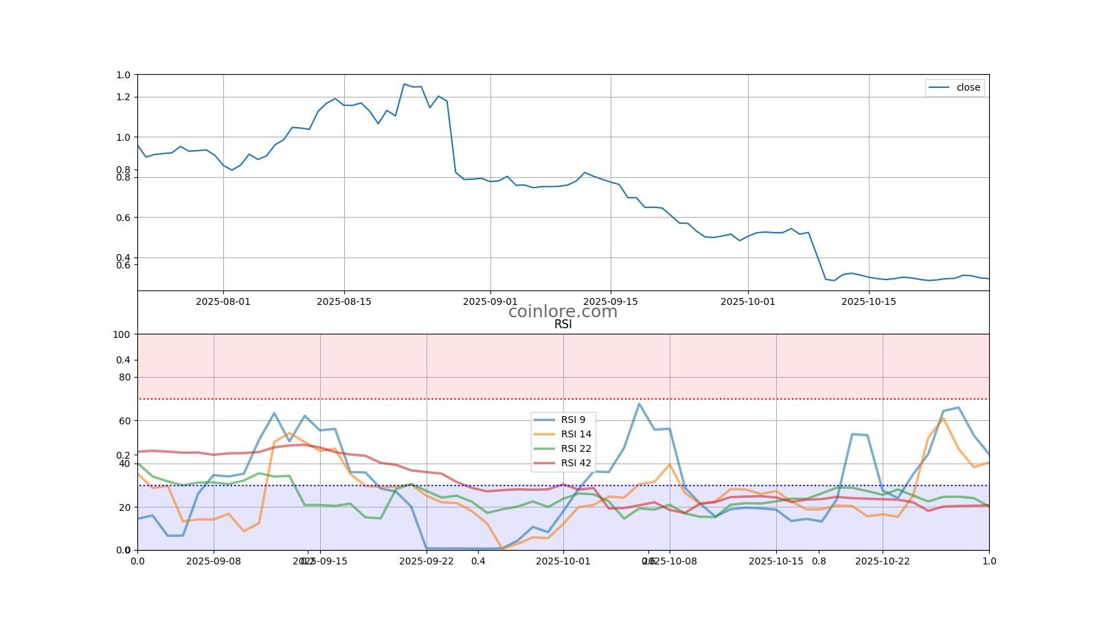Gambex RSI indicator