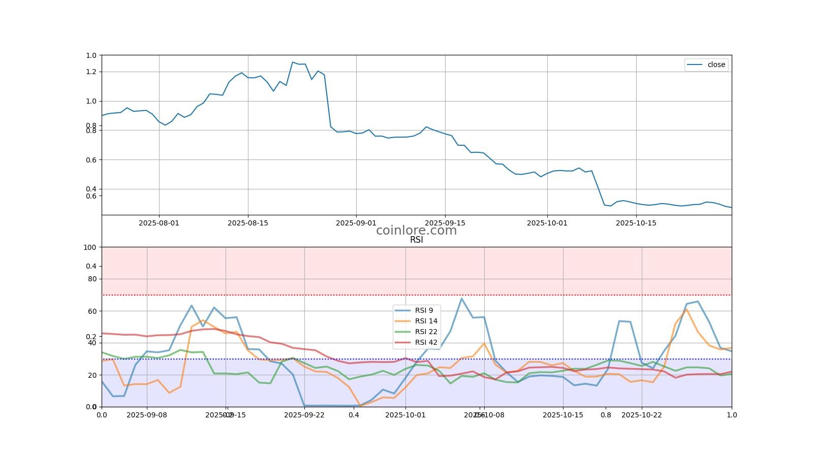 Gambex RSI indicator
