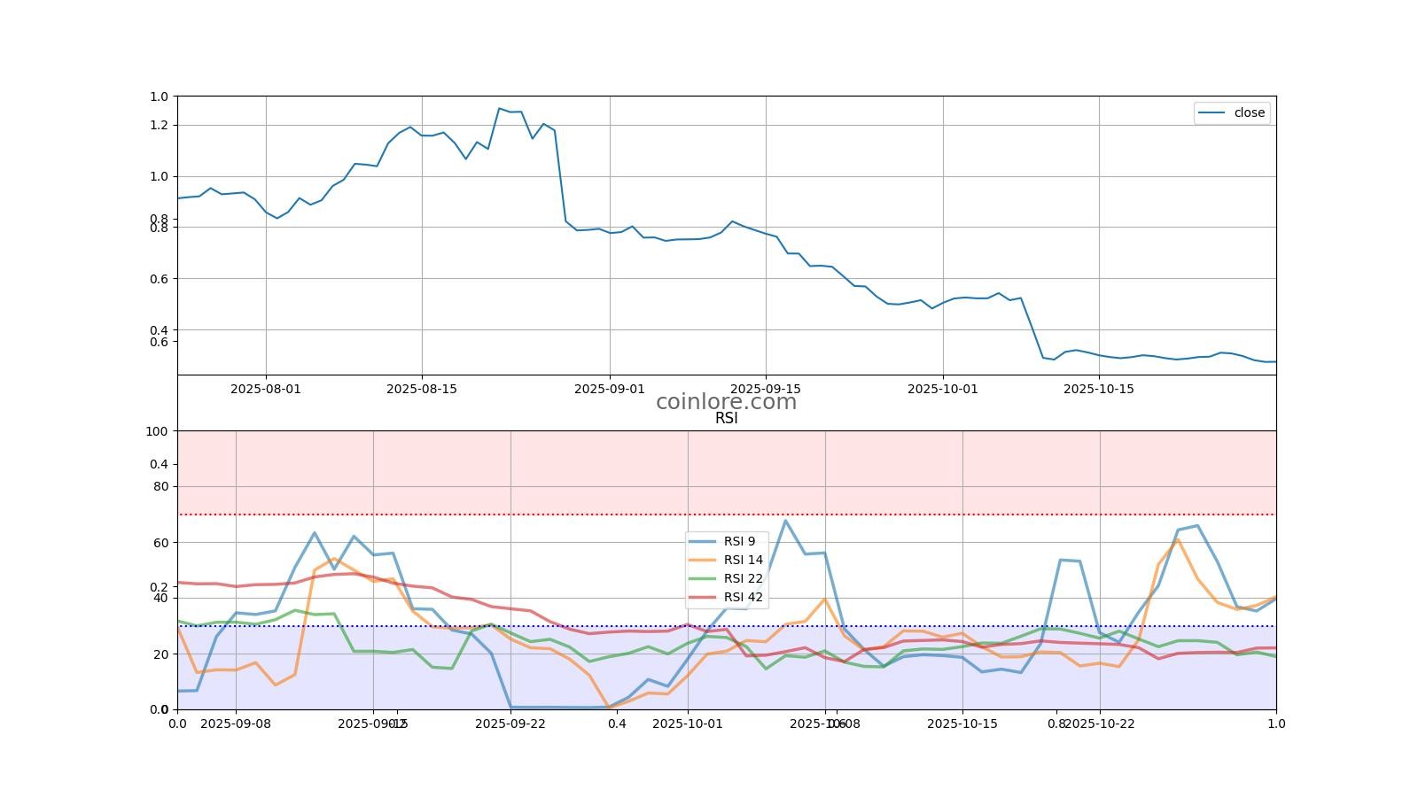 Gambex RSI indicator