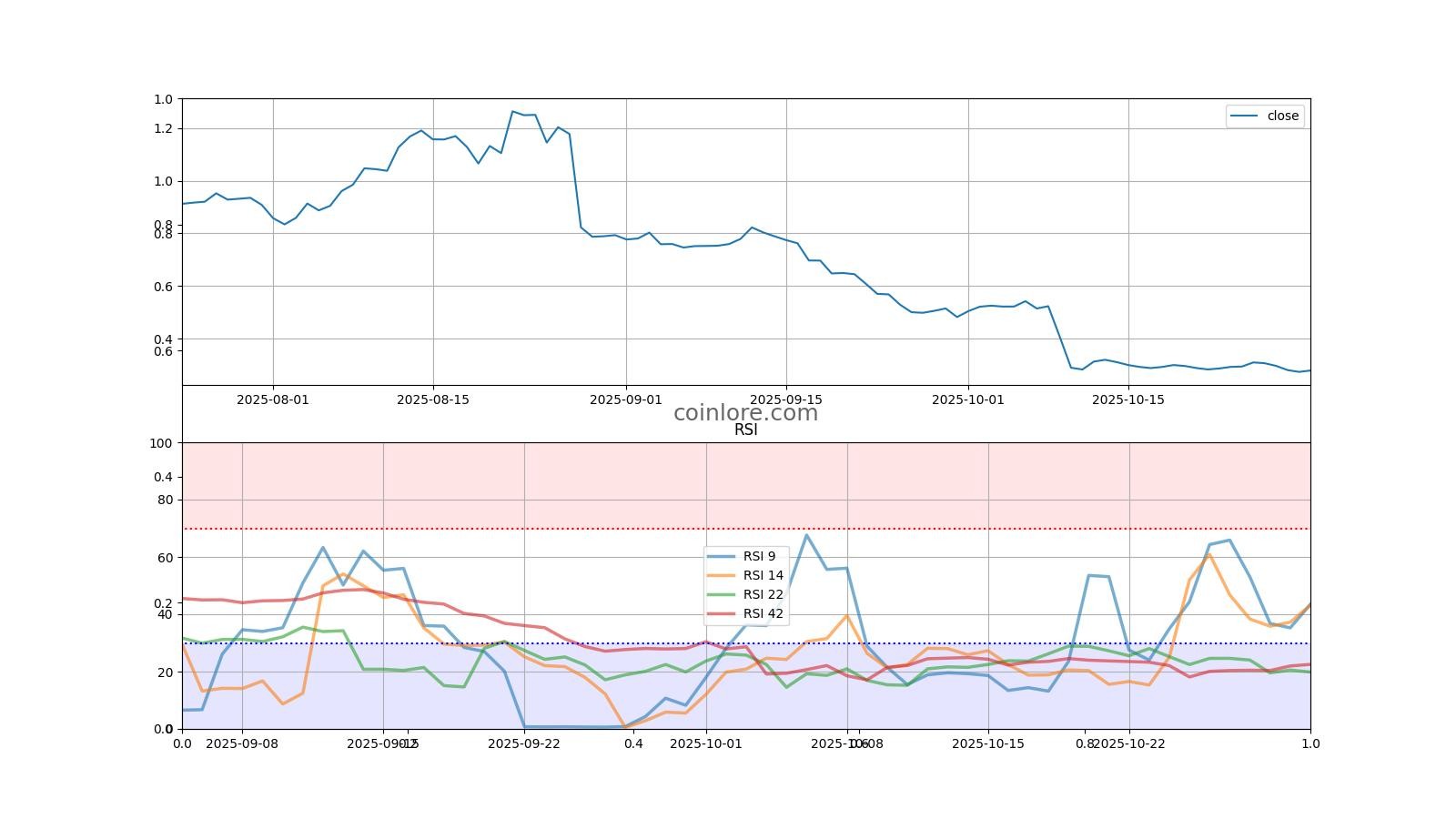 Gambex RSI indicator