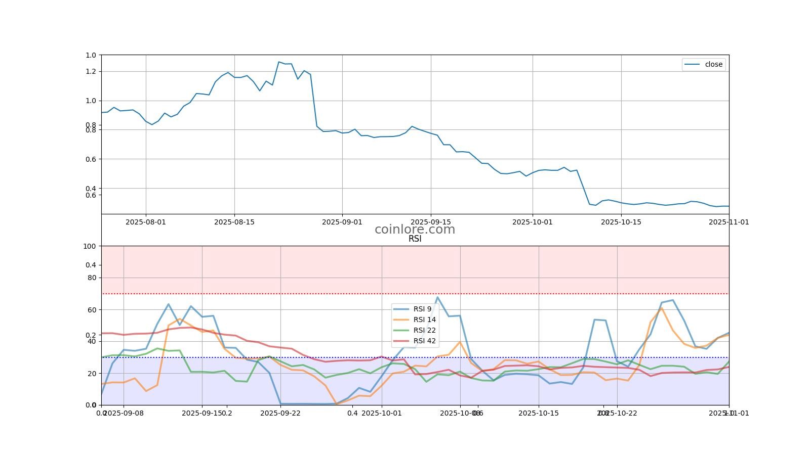 Gambex RSI indicator