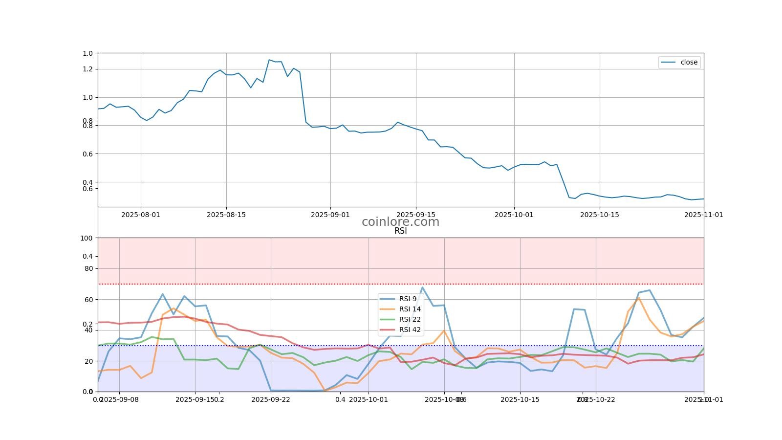Gambex RSI indicator