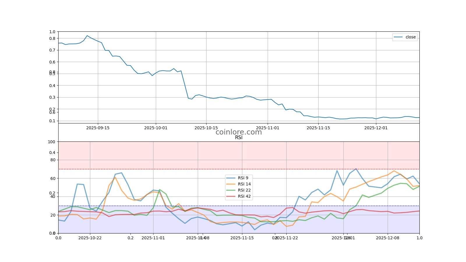 Gambex RSI indicator