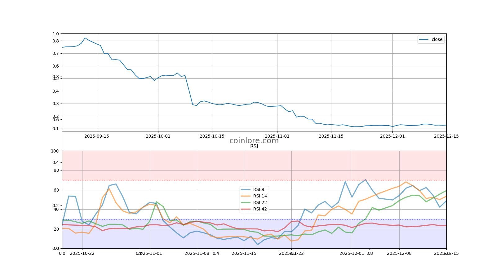Gambex RSI indicator