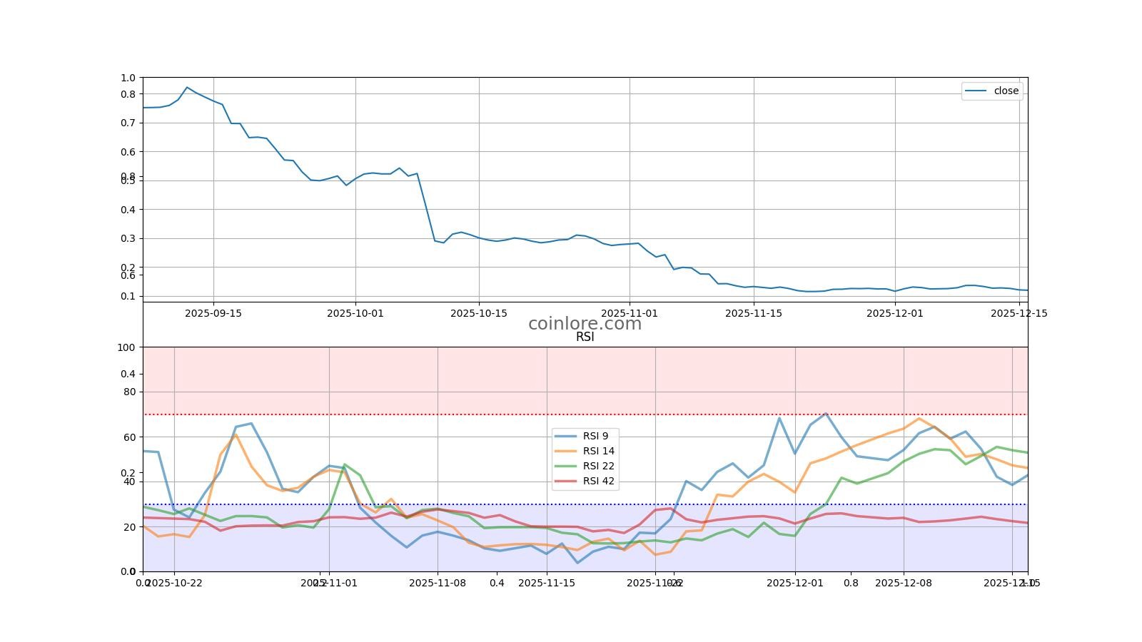 Gambex RSI indicator