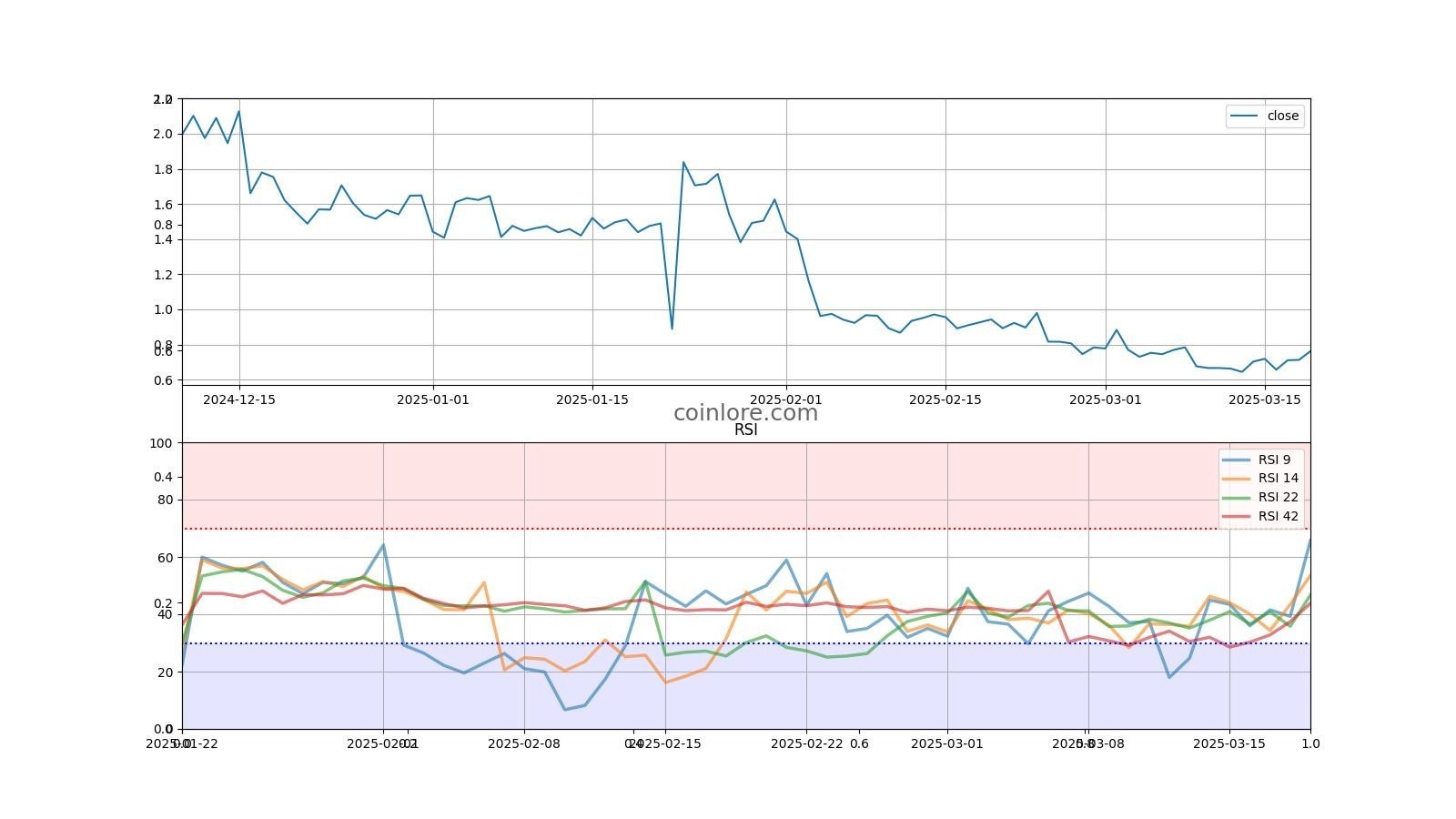 Gambex RSI indicator