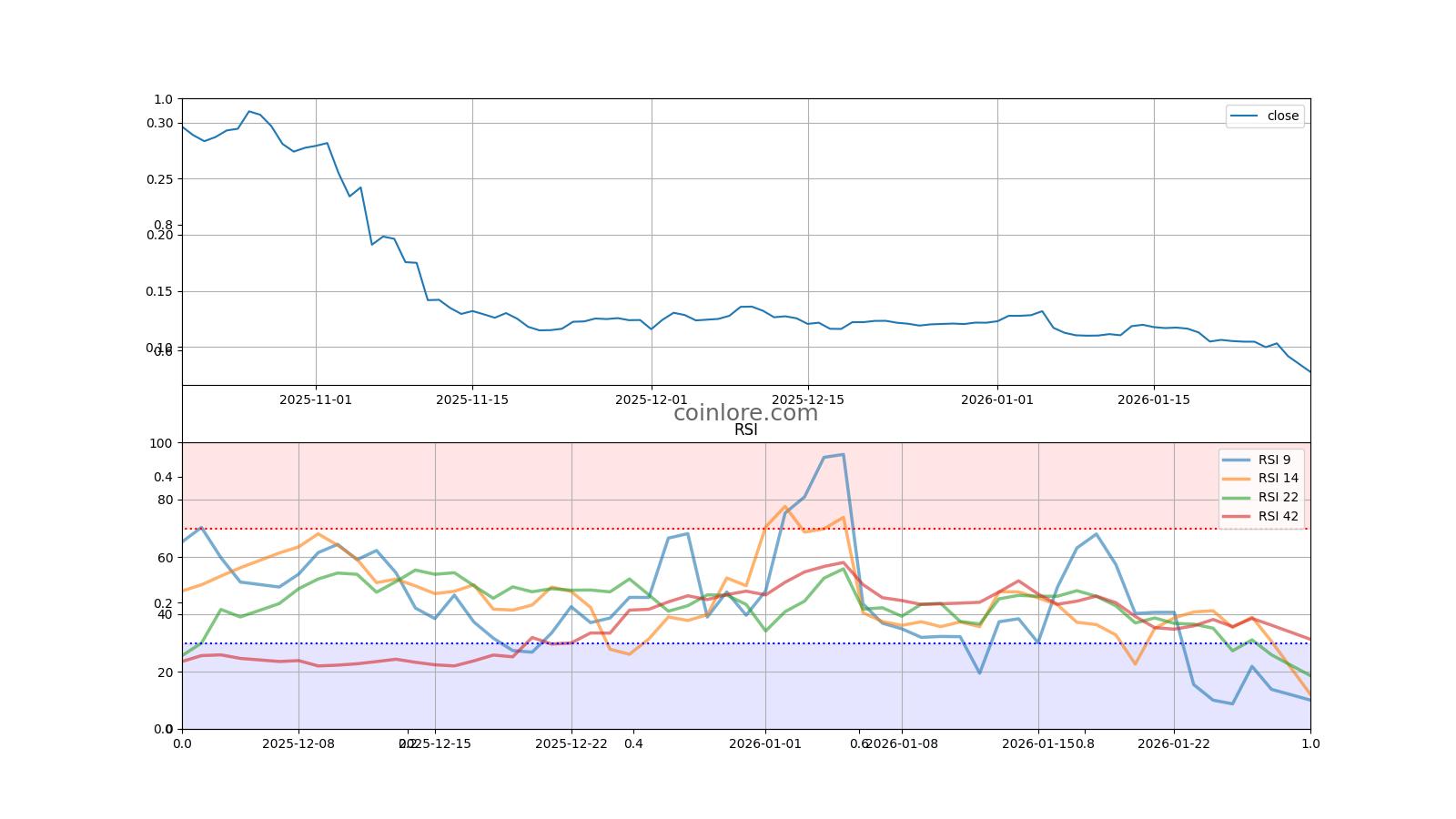 Gambex RSI indicator